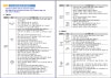 꼼꼼주주 평가인증 영유아평가 표준보육과정 내용범주에 따른 0~1세 영아평가 예시문 네이버 블로그